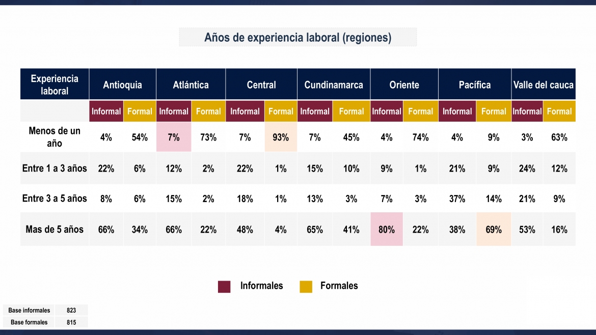 Informe "Un nuevo enfoque para abordar la informalidad: Radiografía ...