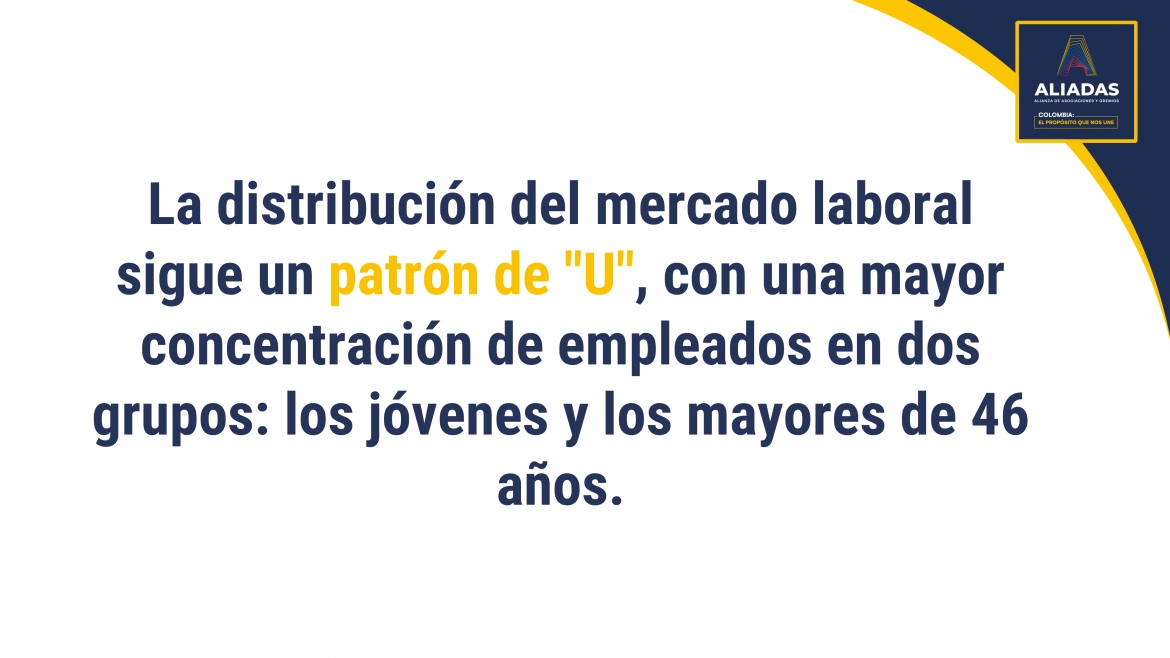 Informe "Un nuevo enfoque para abordar la informalidad: Radiografía ...