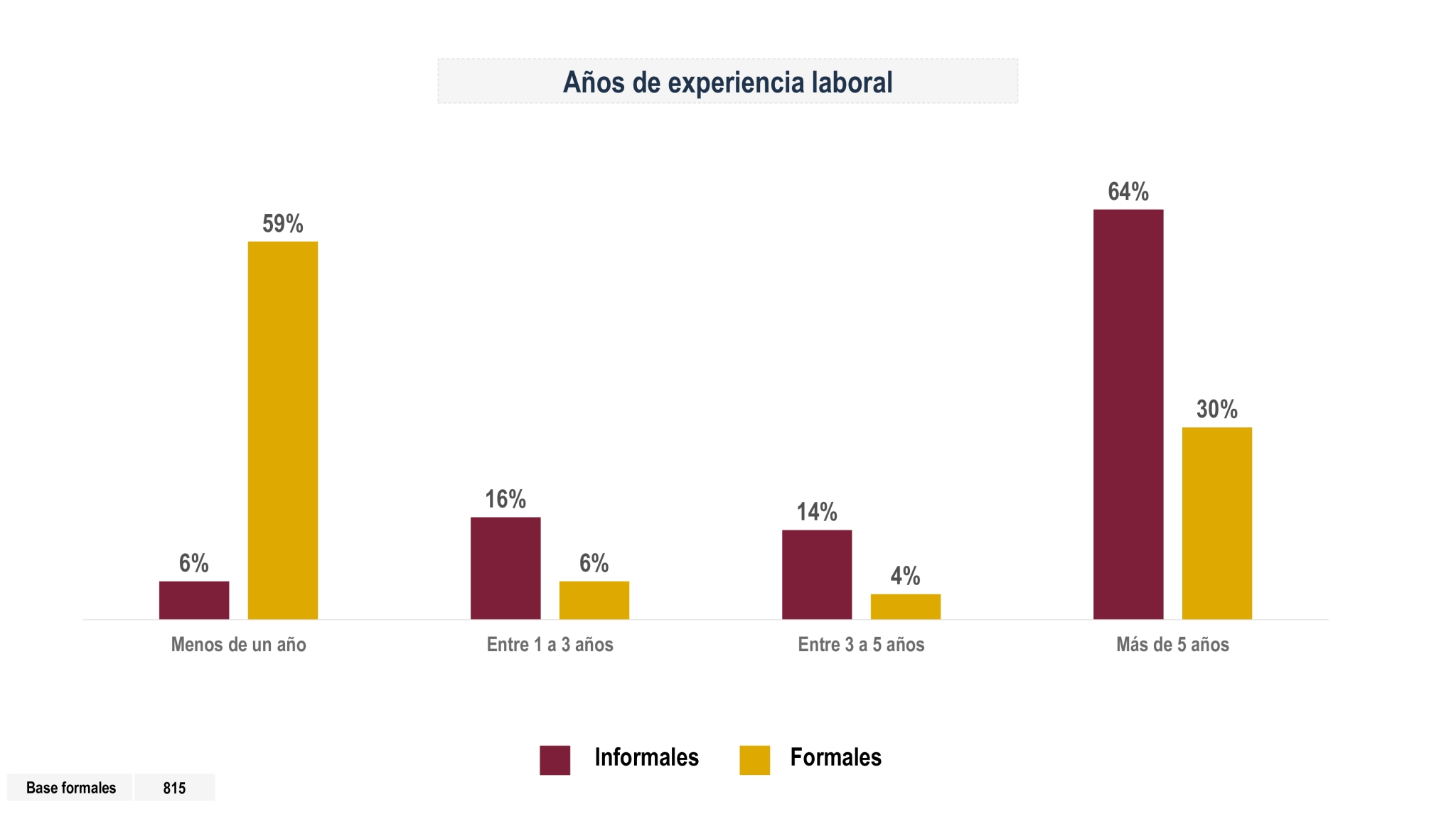 Informe "Un nuevo enfoque para abordar la informalidad: Radiografía ...